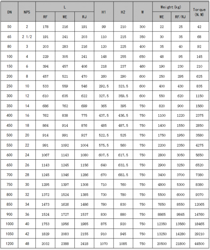Heating Trunnion Ball Valve CL150 Pressure High Performance API 598 Test